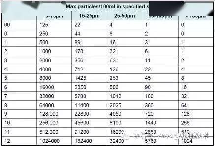 影响液压油品质的主要指标 - 液压汇