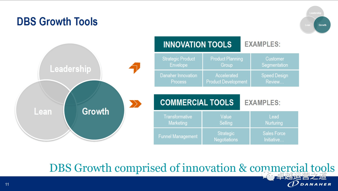 研读神秘的丹纳赫商业系统DBS_Danaher