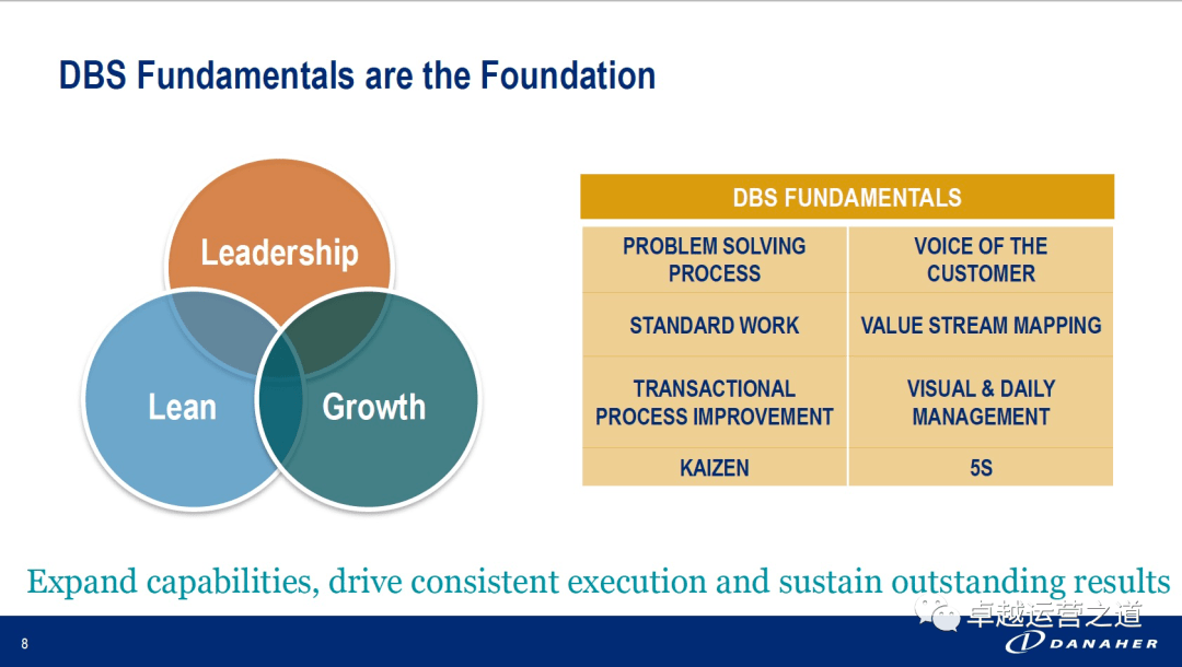 研读神秘的丹纳赫商业系统DBS_Danaher