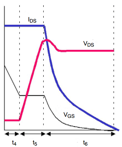 一文弄懂MOS管的导通过程和损耗分析_Vgs