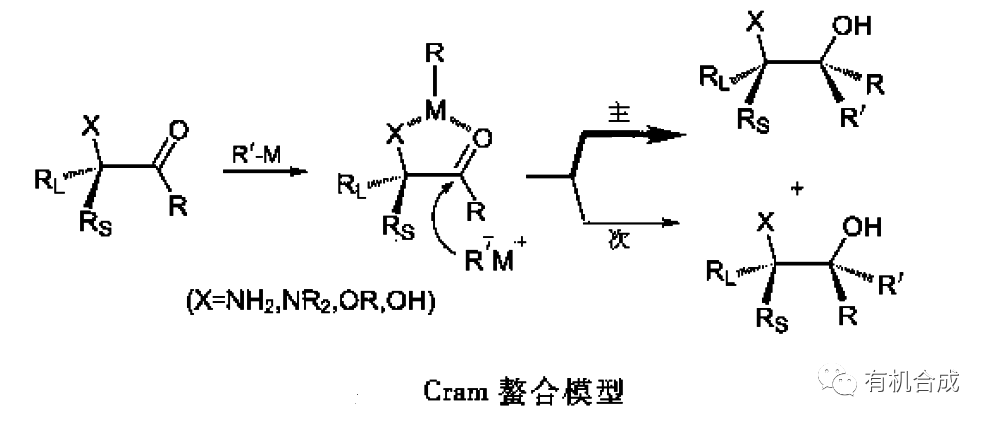 Cram规则和Felkin-Anh规则_进攻
