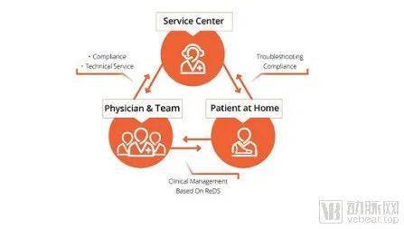 Sensible Medical：基于“透视墙”技术研发“穿戴”设备，测量肺积液管理心衰患者_肺部