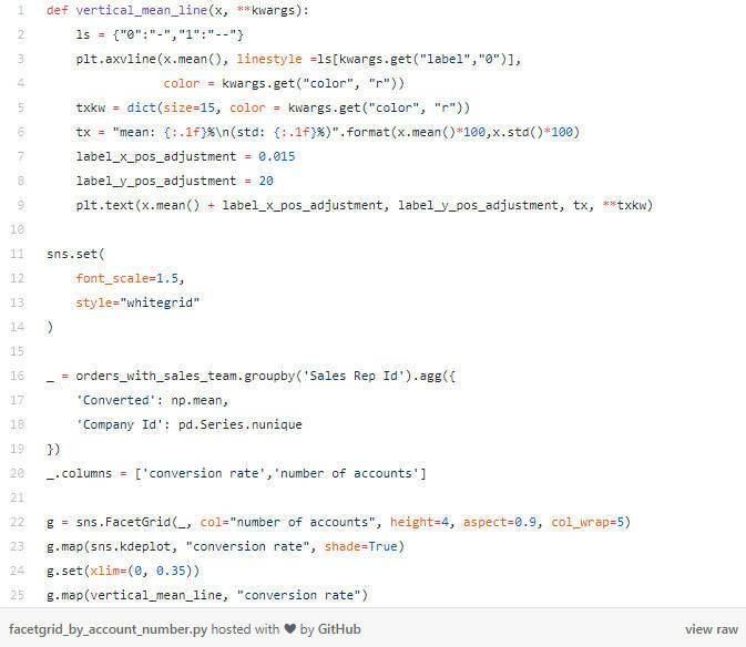 Python 数据集探索与可视化实例指南-搜狐大视野-搜狐新闻