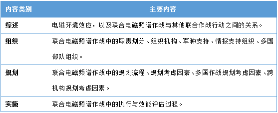 【智库声音】美军未来电子战能力建设浅析_电磁频谱