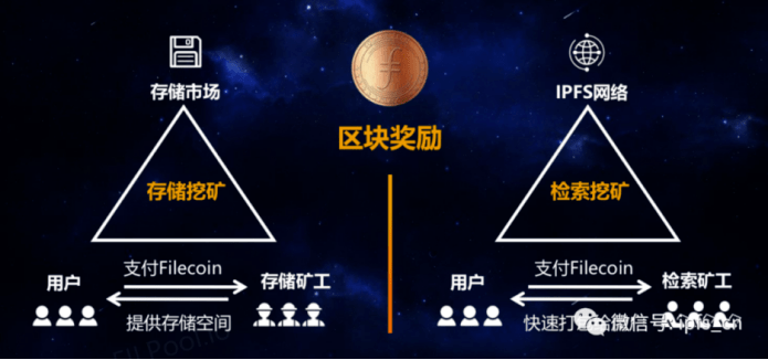 谁是更好的去中心化云存储？Filecoin vs Storj设计要点和实测PK_服务