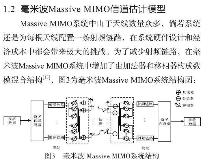 基于深度学习的毫米波Massive MIMO信道估计_精度