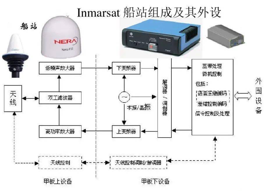 浅谈海事卫星通信系统Inmarsat_海上