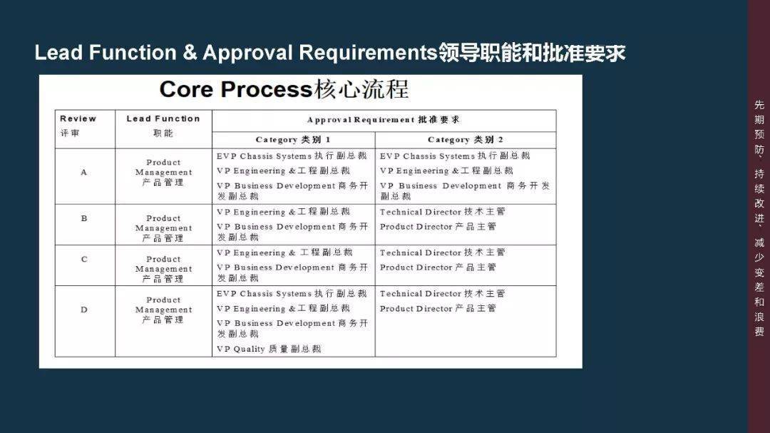 APQP&MLA(VDA-RGA)概论课件_策划