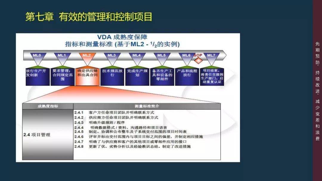 APQP&MLA(VDA-RGA)概论课件_策划