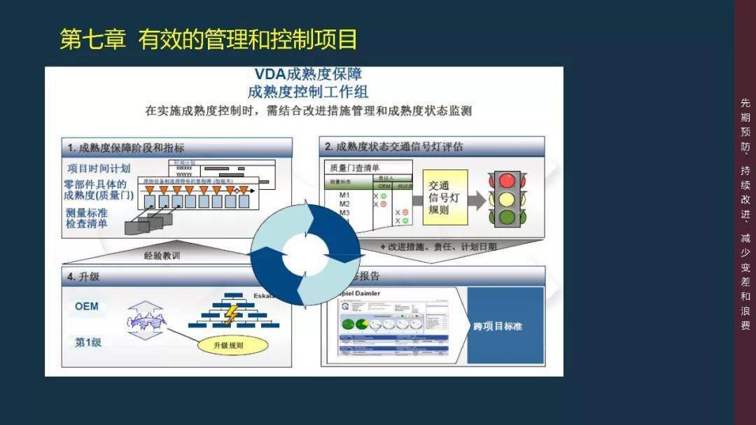 APQP&MLA(VDA-RGA)概论课件_策划