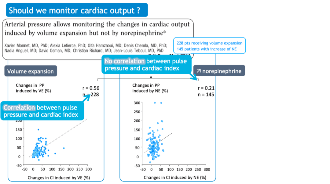 PiCCO在ICU中的应用_进行