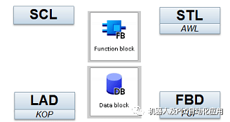 SIMATIC ProDiag应用_监控