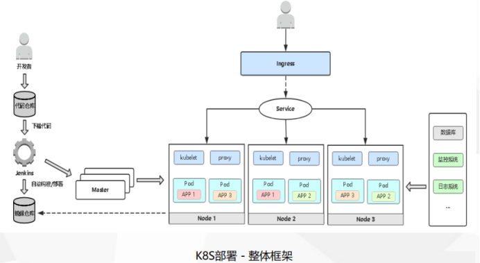 原来Kubernetes部署如此简单，看完全明白了-搜狐大视野-搜狐新闻