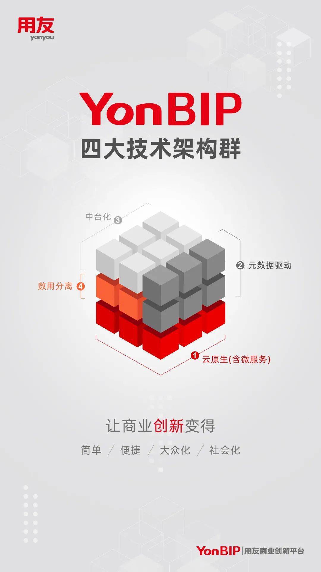 图解YonBIP四大技术架构群-搜狐大视野-搜狐新闻