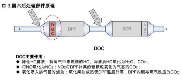 国六后处理凭啥贵好几万？看完你就知道为什么国六这么麻烦了！_搜狐汽车_搜狐网