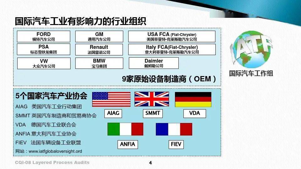 【领取】CQI-8分层过程审核（超经典版）-搜狐大视野-搜狐新闻