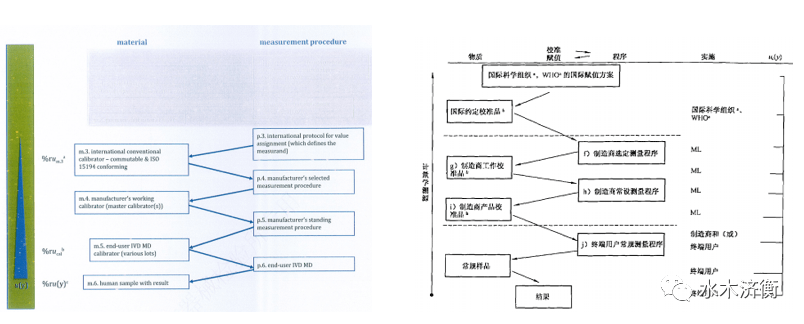 是修订更是突破——详解新版ISO 17511的6种溯源模式_检验