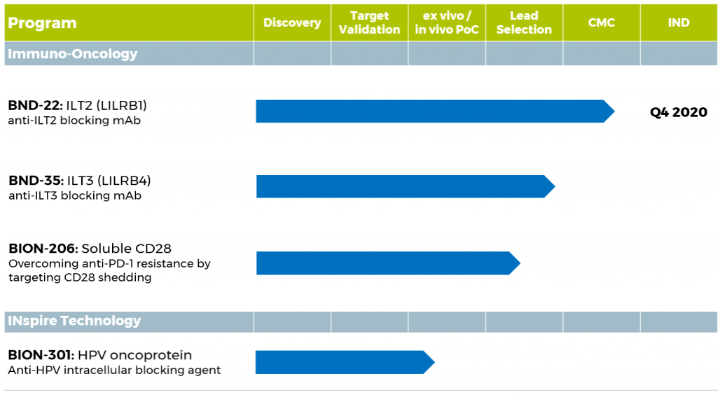 治疗实体瘤！赛诺菲1.25亿美元下注ILT2单抗，ILT2会是下一个PD-1/L1吗？丨医麦猛爆料_Biond