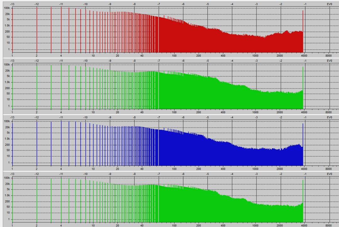 IMX766 和 IMX689 画质谁更强？-搜狐大视野-搜狐新闻