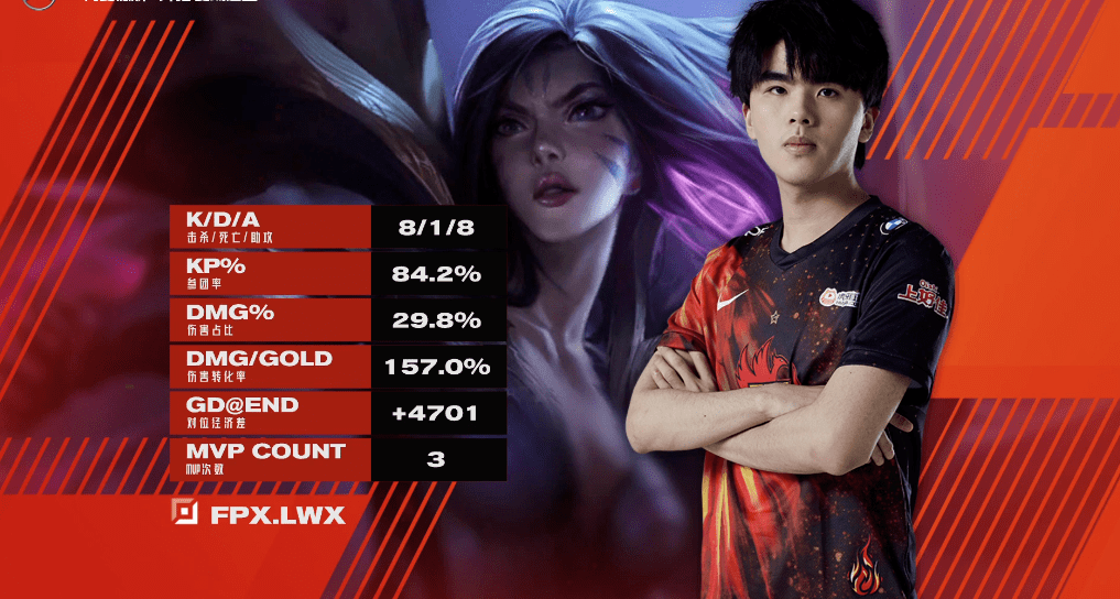 忍受一年多谩骂！Lwx终于让网友喊出“卡莎人柱力”_比赛