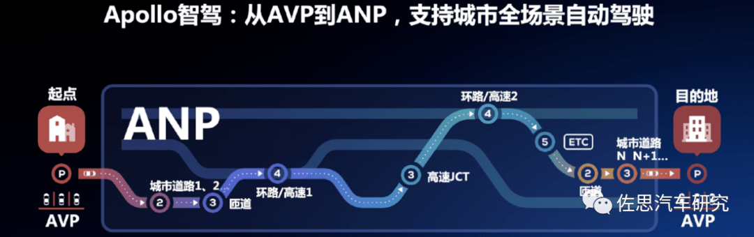 L2级ADAS装配量同比增119%，高精地图将助其功能深化_搜狐汽车_搜狐网