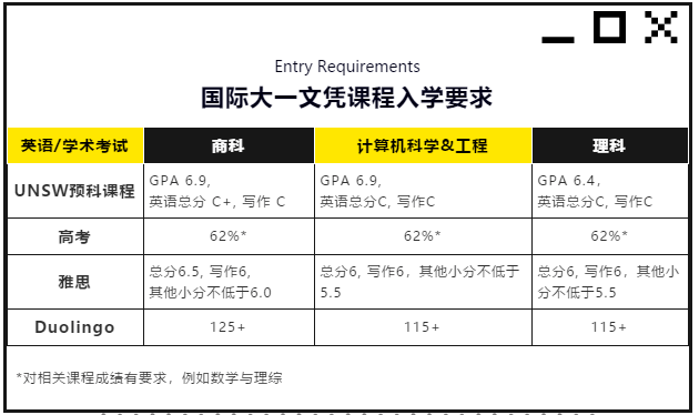 UNSW Global | 通往澳洲名校的最佳Plan B！_Marine