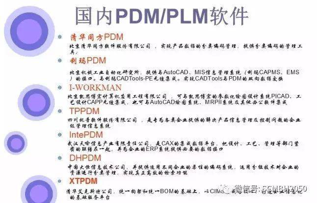 【荐读】谈PDM与PLM之区别-搜狐大视野-搜狐新闻