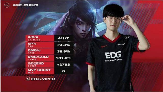 每日撸报：Viper完美发挥 EDG豪取五连胜_Lwx