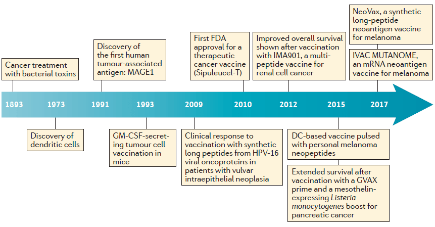 未来已来：肿瘤新抗原疫苗_NeoVax