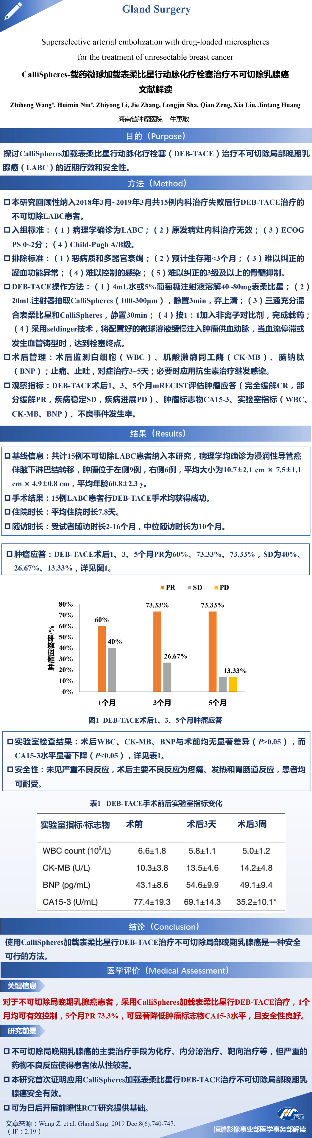 CalliSpheres-载药微球加载表柔比星行动脉化疗栓塞治疗不可切除乳腺癌_文章