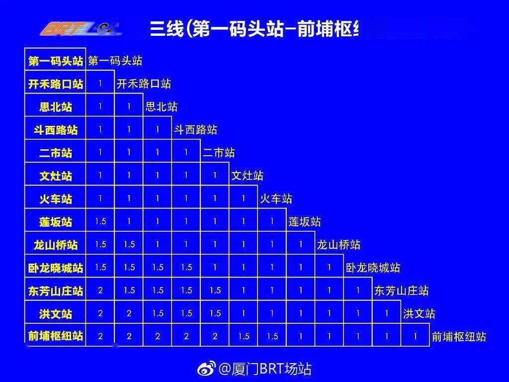 收藏！brt8条路线、地铁2条路线首末班时间来了~-搜狐大视野-搜狐新闻