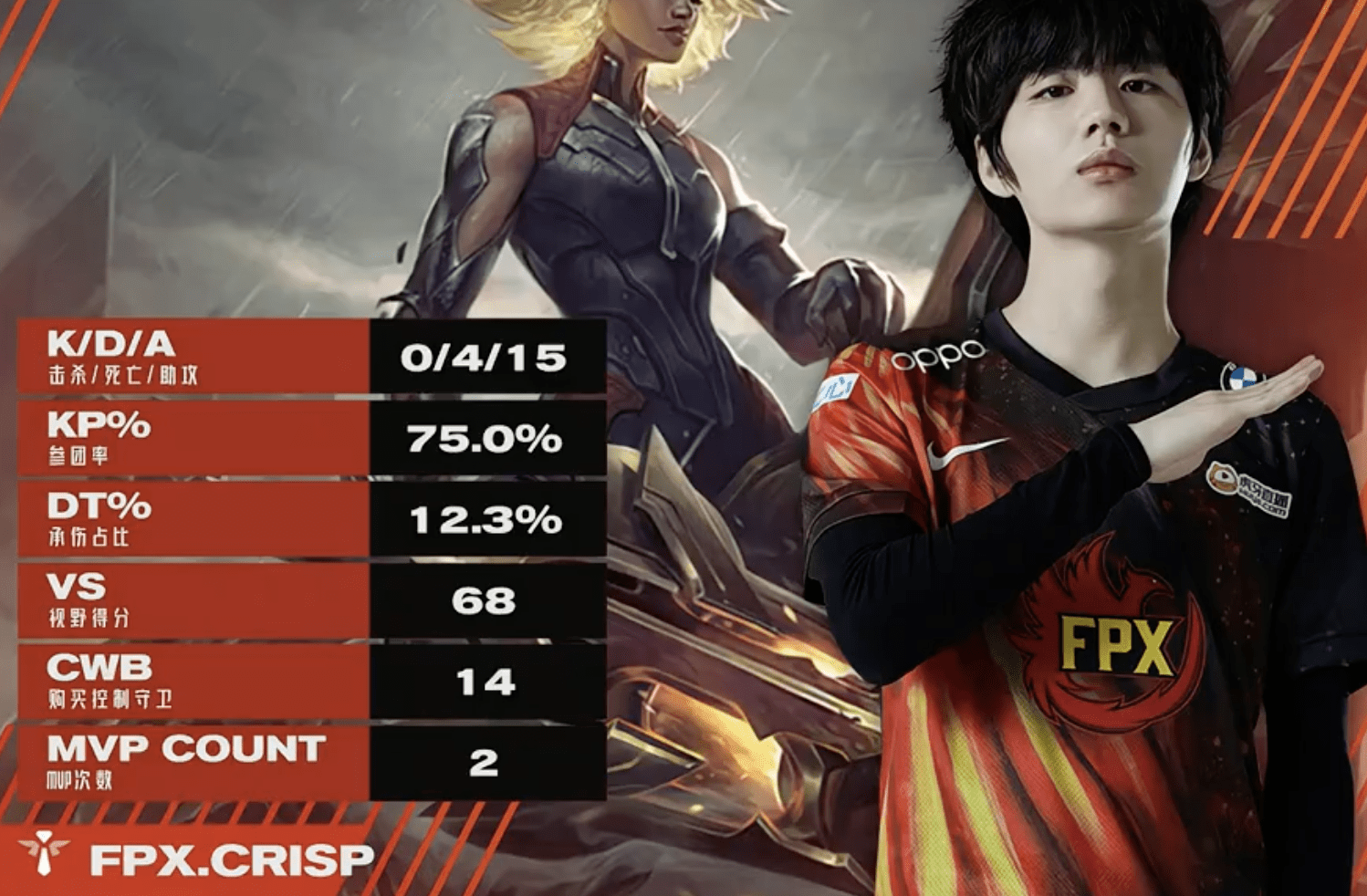 FPX2比0完胜IG，队员表现引热议，赛后米勒的一番话很真实_比赛