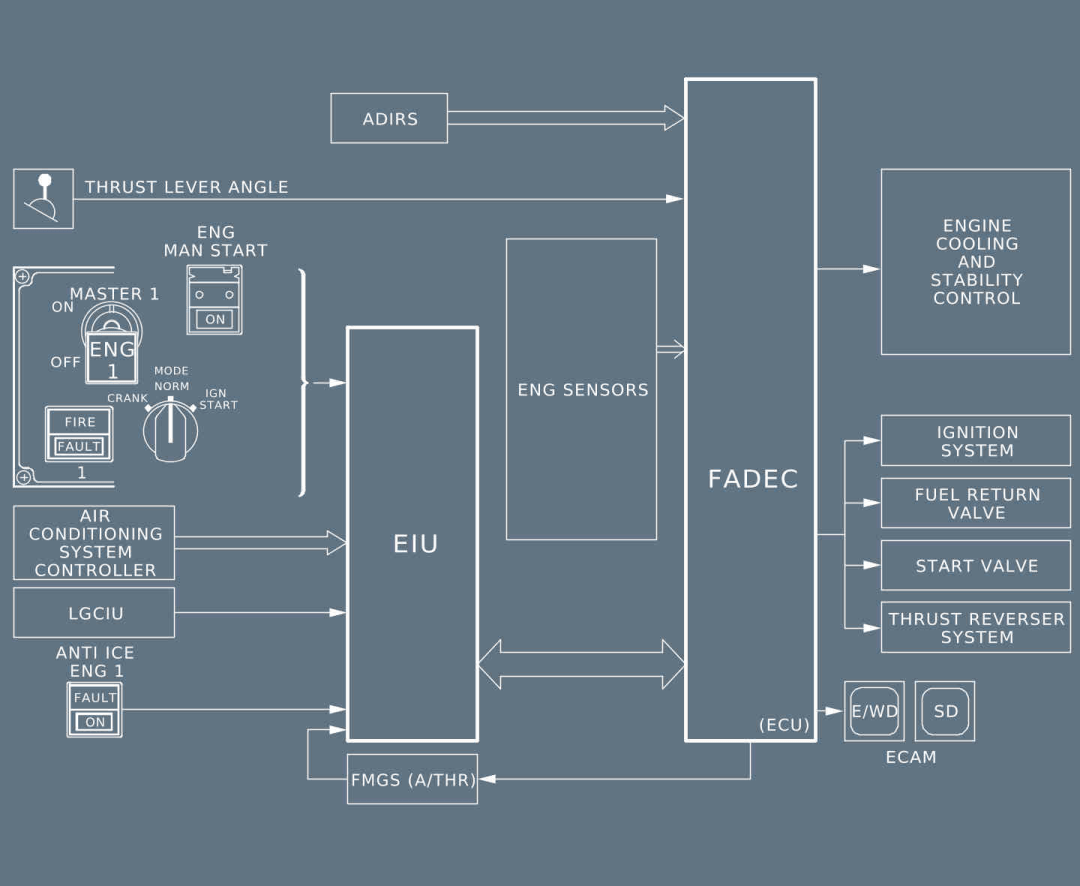 初识发动机神经系统：关于FADEC、ECU和EIU_通道