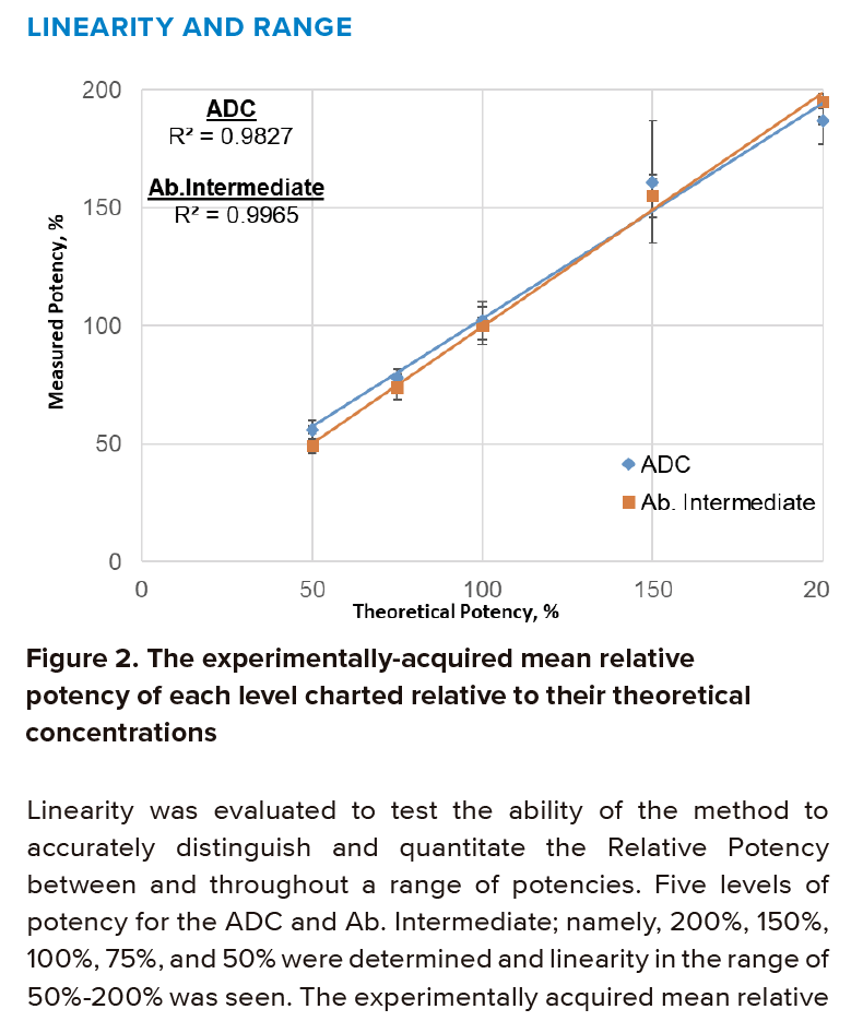 抗体药物偶联物ADC的MSD应用：符合CGMP及临床前评价的Cell Based Binding Assay-搜狐大视野-搜狐新闻