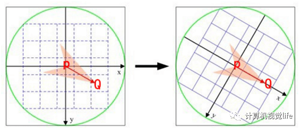 VSLAM系列原创02讲 | ORB描述子如何实现旋转不变性？原理+代码_关键点