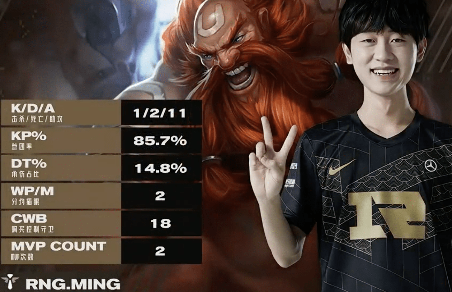 RNG2比0完胜RW，队员表现引热议，赛后米勒的一番话很真实_比赛