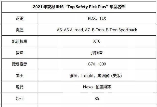 2021IIHS“最高安全奖”：沃尔沃实力碾压，韩系超日系_搜狐汽车_搜狐网