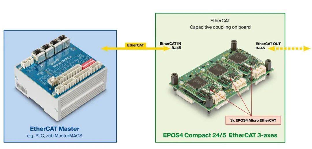 EPOS4——真正微型！_EtherCAT
