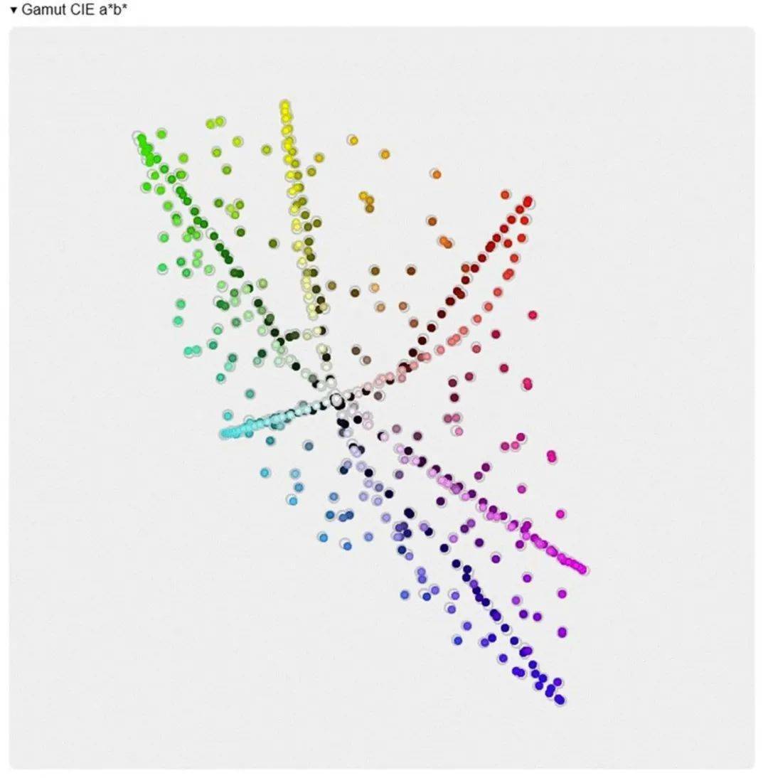 小科普 | E和JNCD以谁为准？详解“色准”！_色差