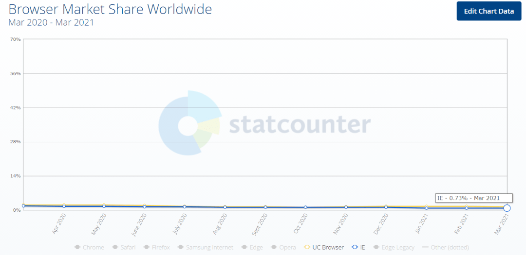 Vue 3 不再支持 IE 11！_Vite