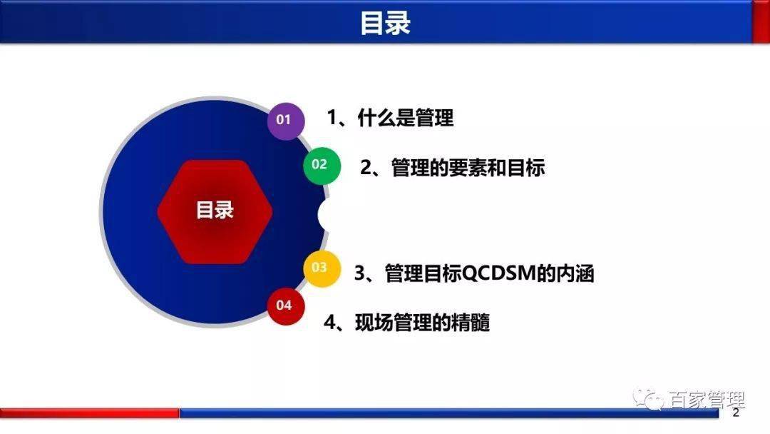 生产现场管理指标QCDSM_版权