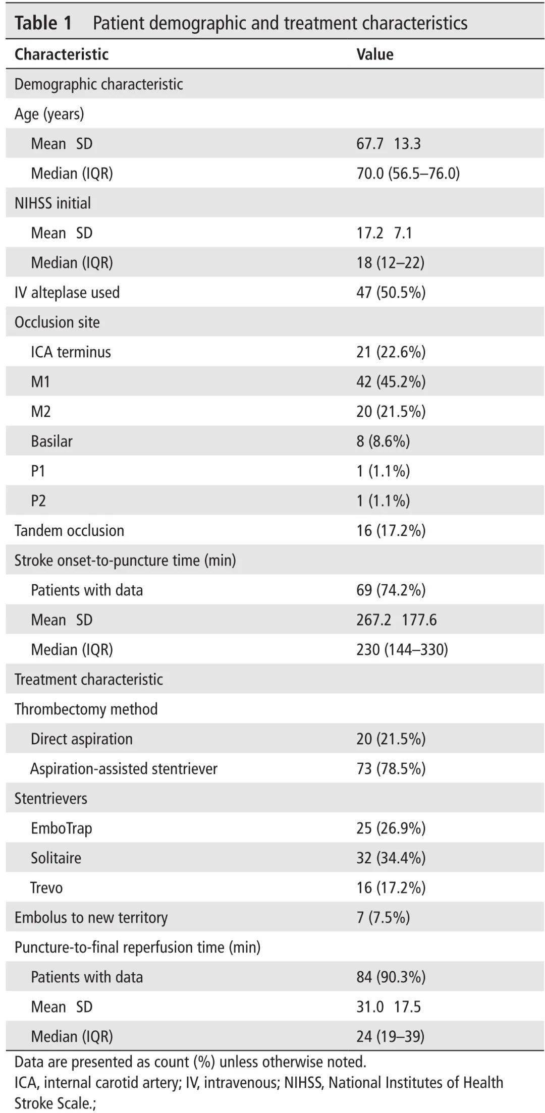 JNIS中文版丨李经纶教授导读：血栓抽吸与支架取栓在大血管闭塞性血栓清除术中的应用比较_患者