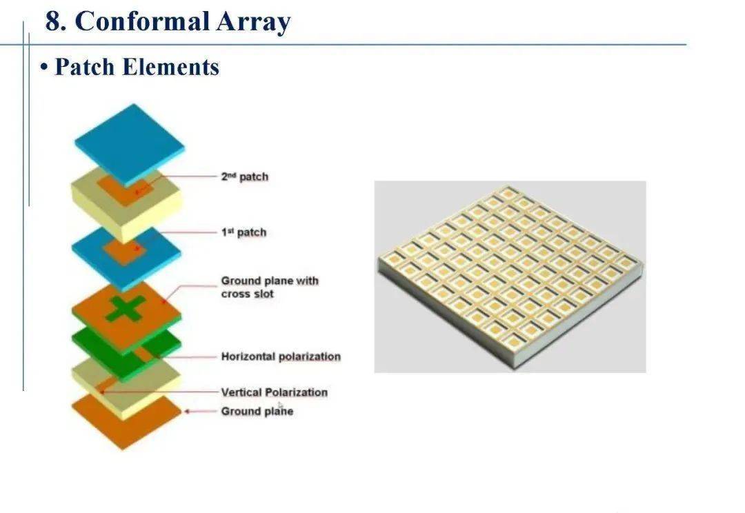 导引头共形阵列雷达（Conformal Array for Radar Missile Seeker ）_文章