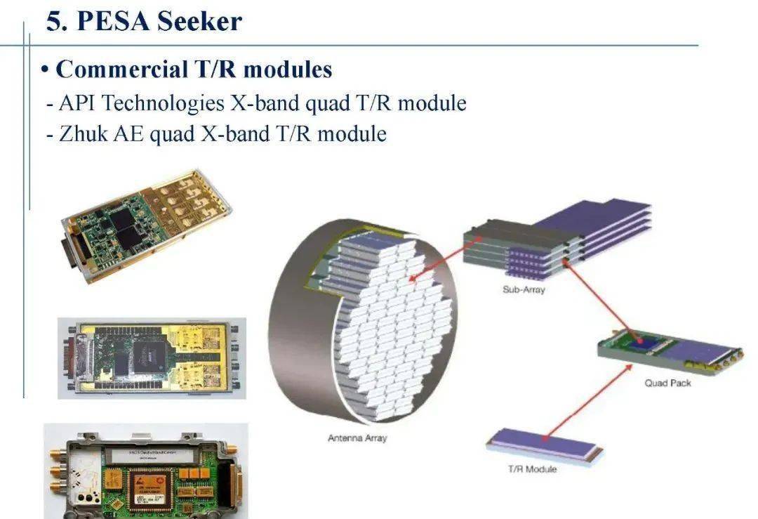 导引头共形阵列雷达（Conformal Array for Radar Missile Seeker ）_文章