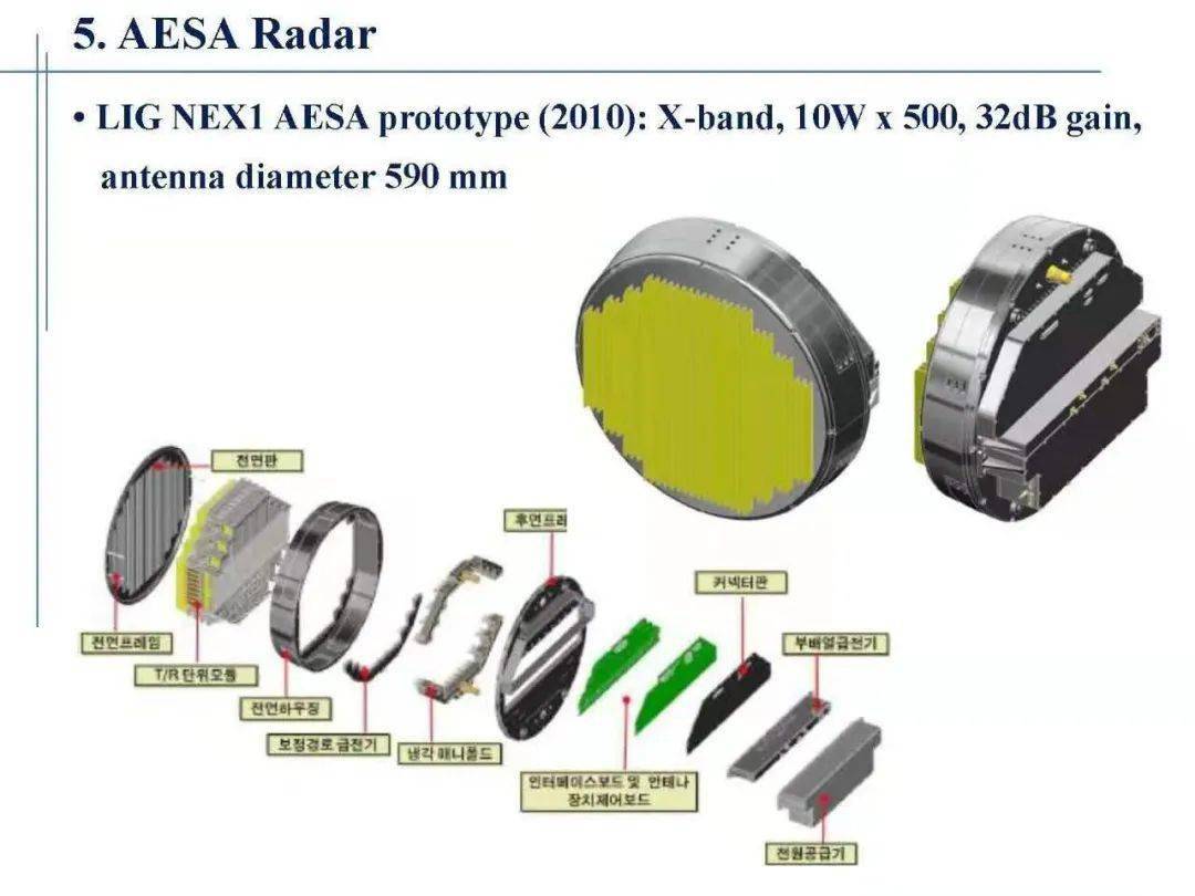 导引头共形阵列雷达（Conformal Array for Radar Missile Seeker ）_文章