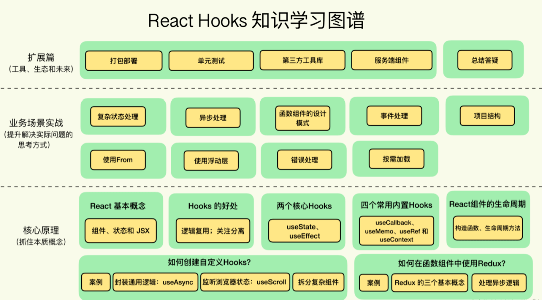 Vue这么火,但为什么大厂都是用 React 居多? | 极客时间hooks