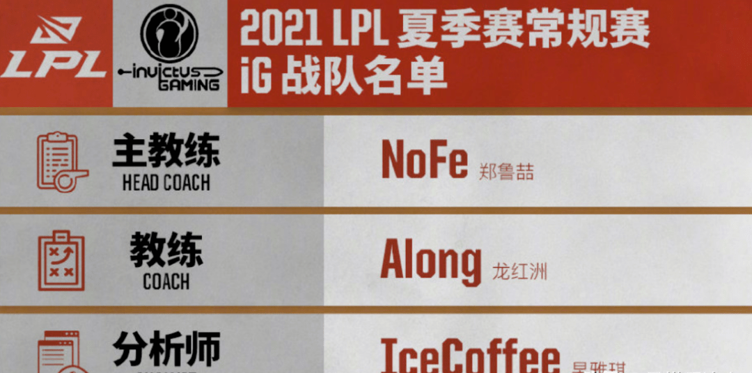 Ning不在IG大名单中！IG官宣Theshy暂时缺席_Nofe