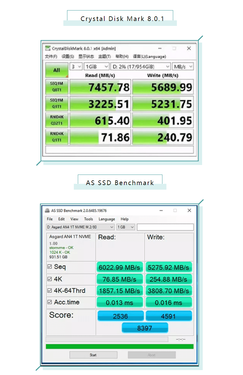 阿斯加特 AN4 NVMe SSD 量产中：国产芯片，写入速度 5300MB/s_硬盘
