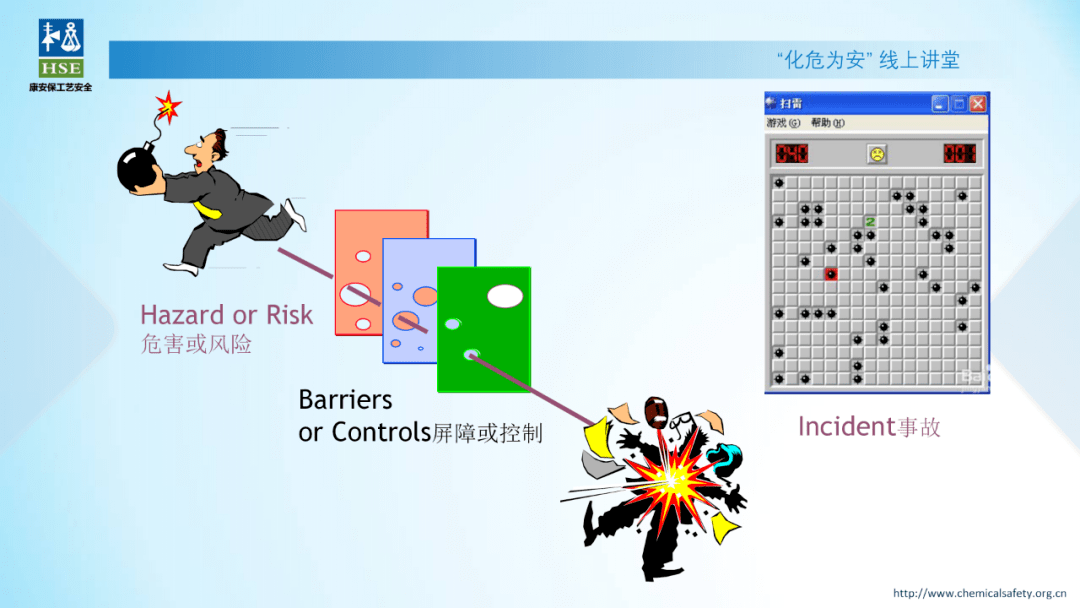 直播回看 | 保护层分析（LOPA）六大步骤详解-搜狐大视野-搜狐新闻