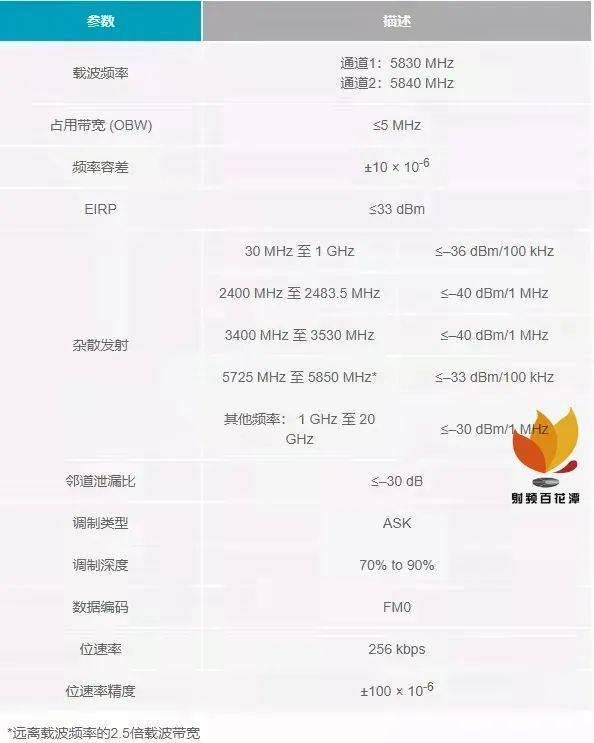 AD9361芯片助力ETC射频模块开发_信号